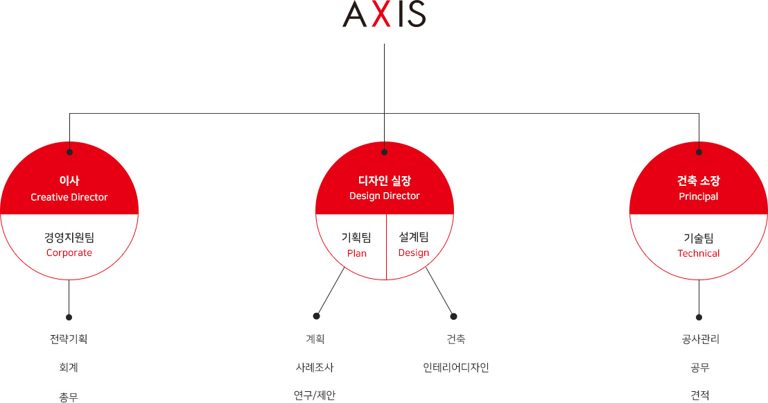 엑시스디자인그룹